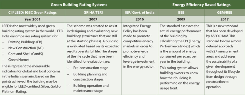 Smart Buildings: Convergence Of Green And Intelligent Buildings | CECR